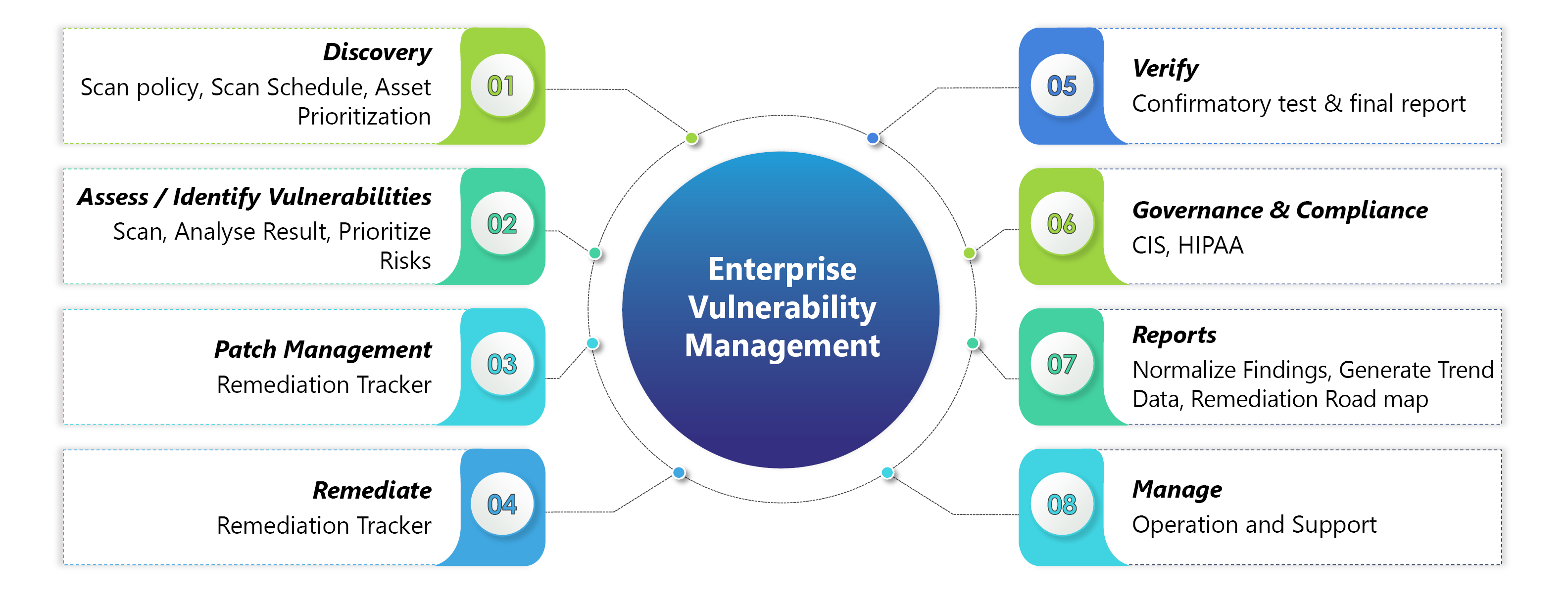 Vulnerability Management Services – YASH Technologies