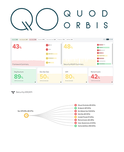 360° Cyber Posture Management – YASH Technologies