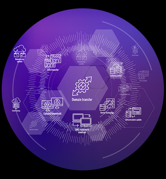 Cloud Migration Services AWS | AWS Data Migration