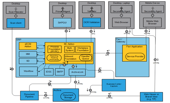 OpenText – Cloud migration OpenText – Cloud migration