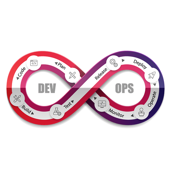 YASH DevOps Services | DevOps Framework- YASH Technologies