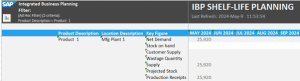 Ultimate Guide to Shelf-Life Planning in SAP IBP