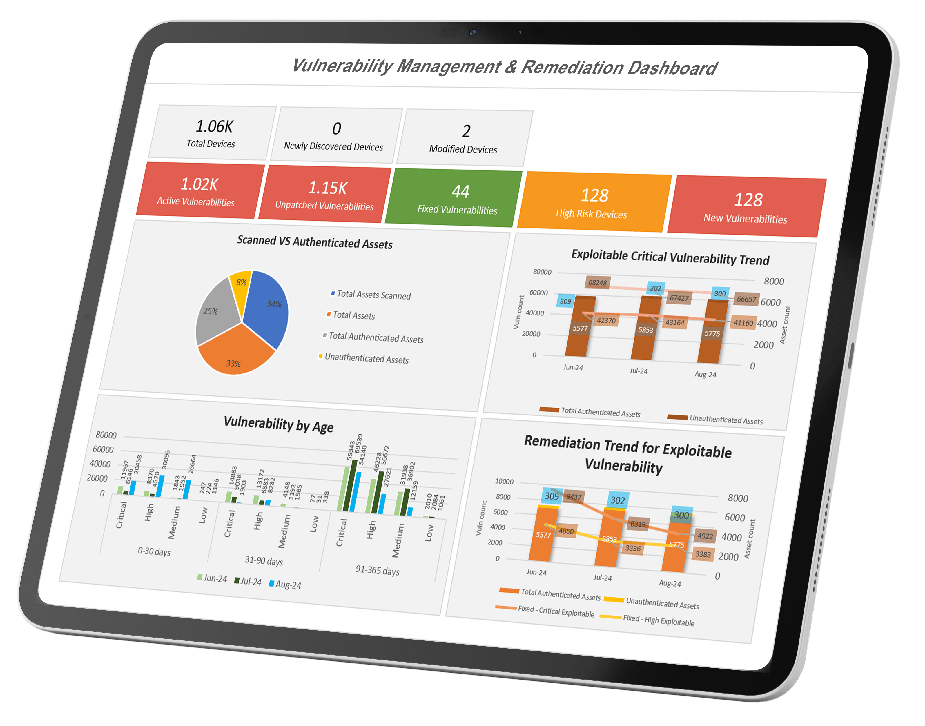 Vulnerability Management Services – YASH Technologies