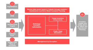 The Complete Guide to Inventory Optimization for Global Businesses